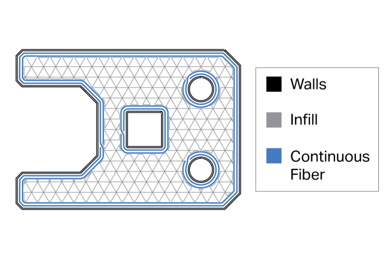What Is Infill? What Does It Do? - Additive-X
