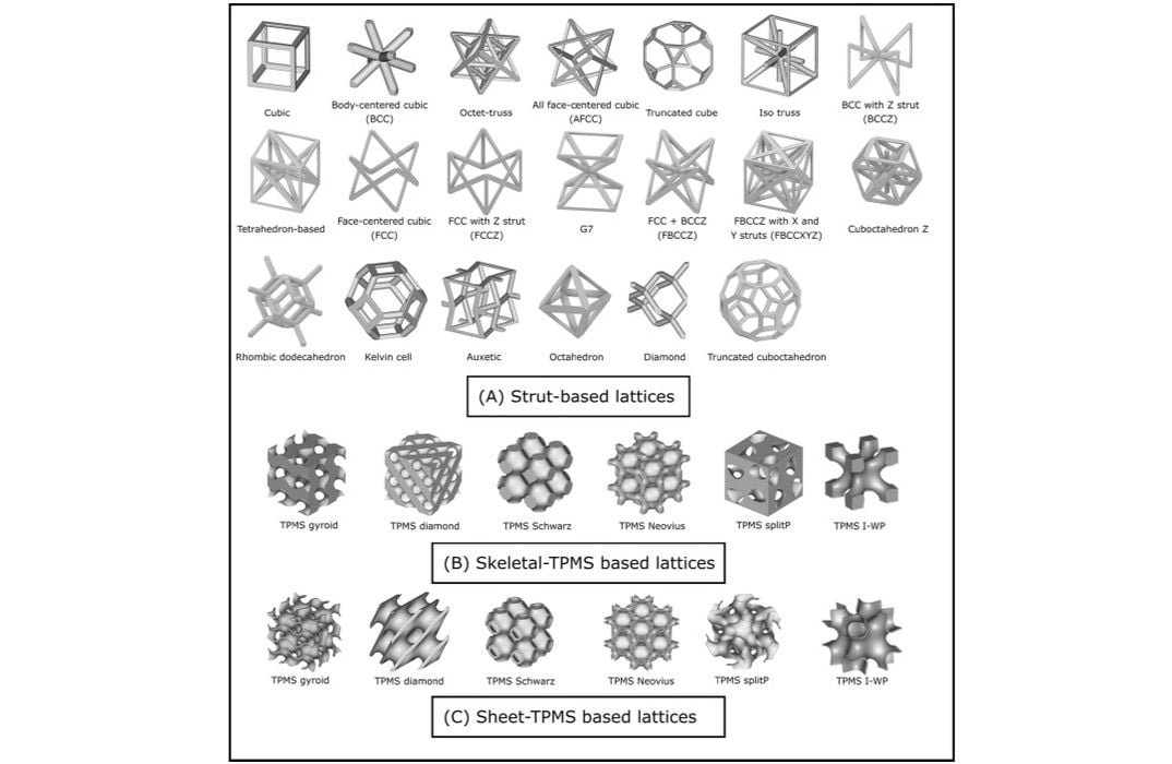 What is a Lattice Structure? - Optimise your 3D Printed Parts