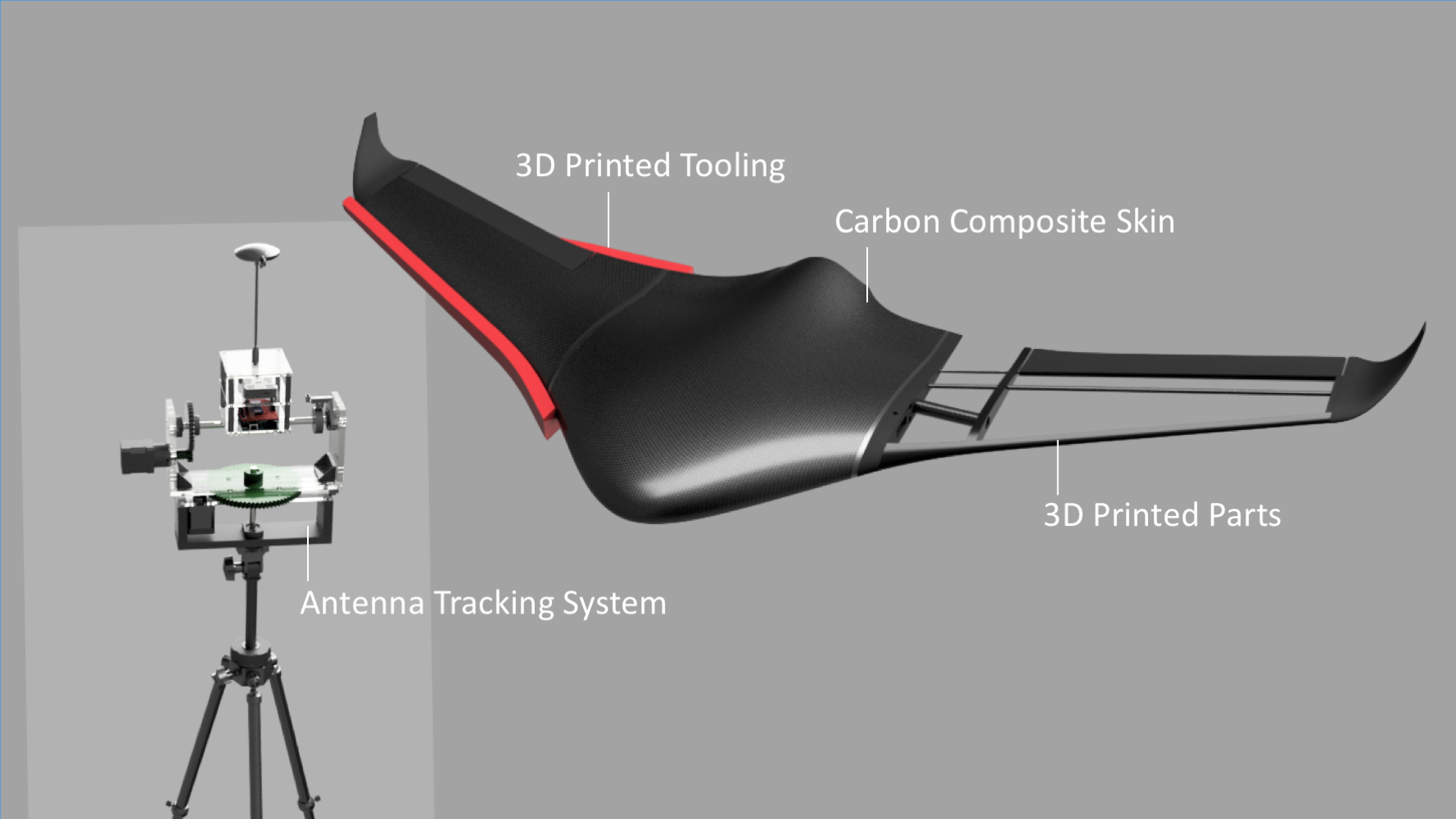 The Benefits of 3D Printing in Drone Making - Additive-X