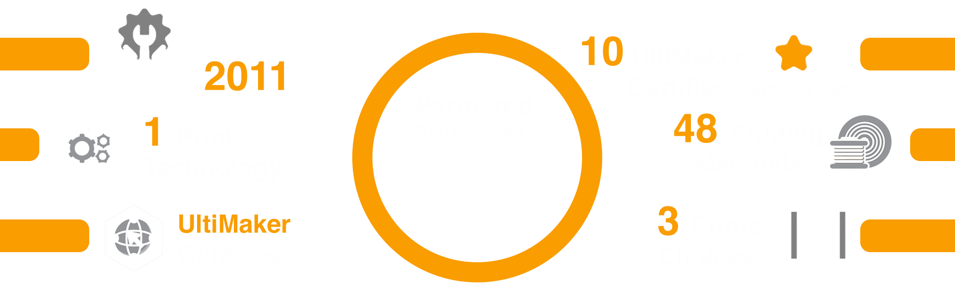 3D Printing from UltiMaker - Additive-X